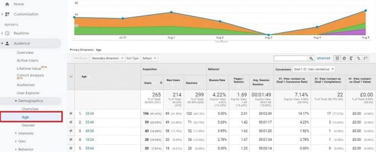 Google Analytics Audience Reports: Know Your Audience