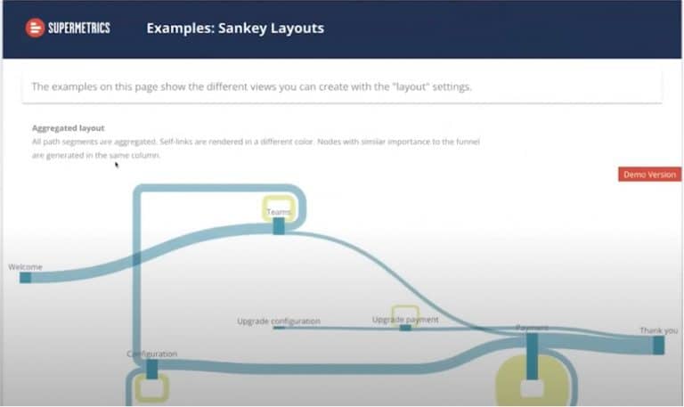 User Journey Visualisations With GA4 Data | GA4 Guide