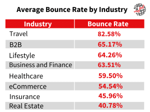 12 Reasons for a High Bounce Rate & What to Do About it