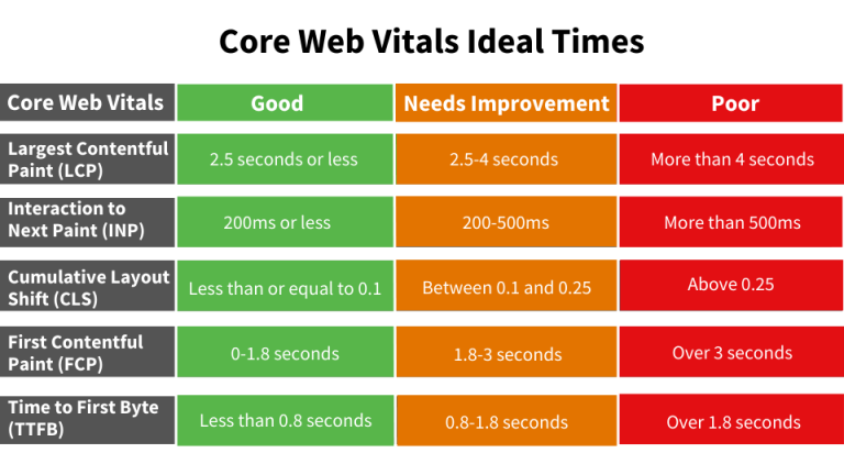 12 Reasons for a High Bounce Rate & What to Do About it