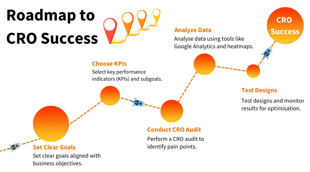Conversion Rate Optimization Pricing | What Does CRO Cost?